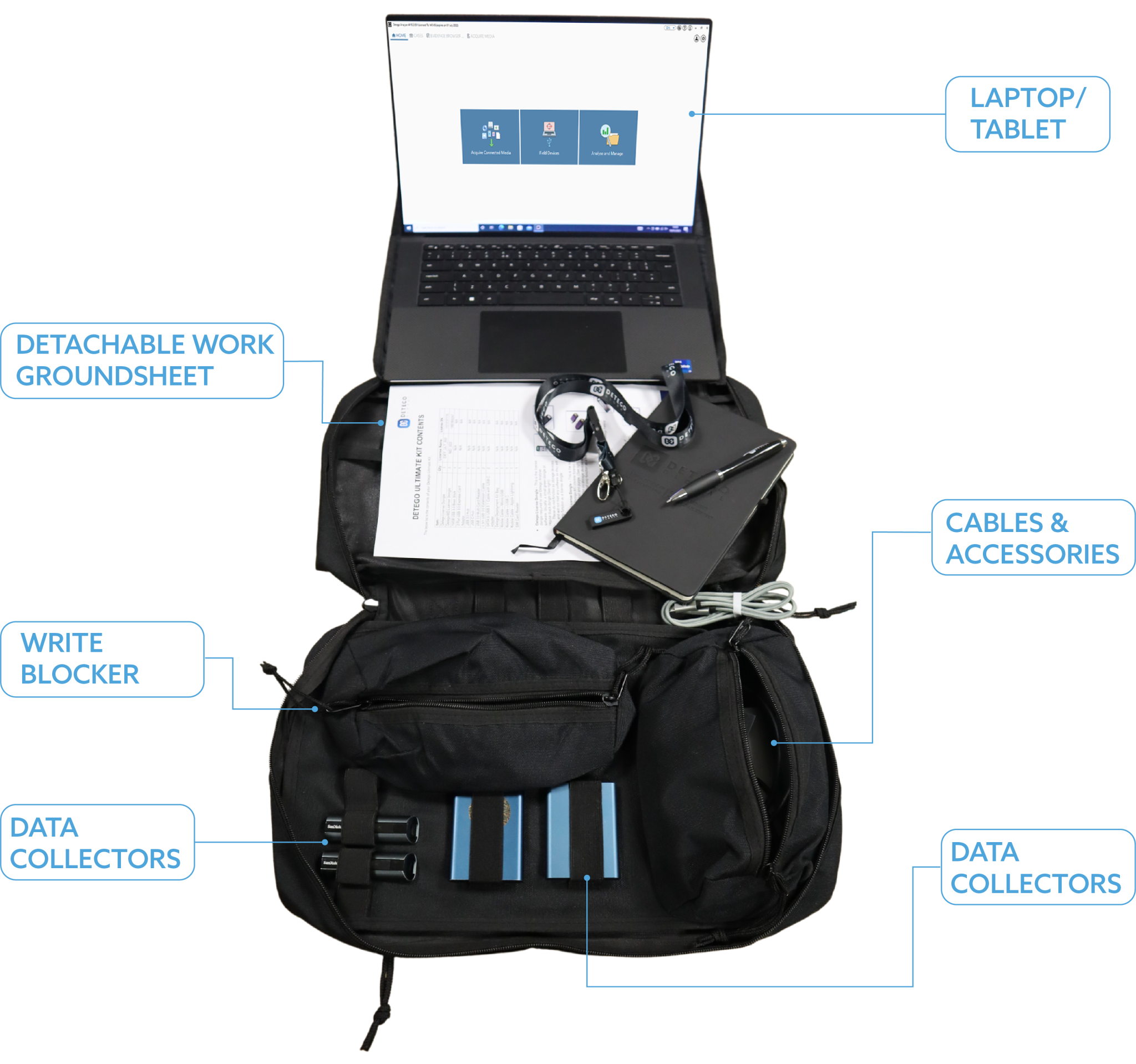 On-scene DFIR - Rapid deployment packs for military and law enforcement ...